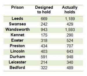 Rehabilitation in UK Prisons: Which Methods Are Working… And Which Are ...